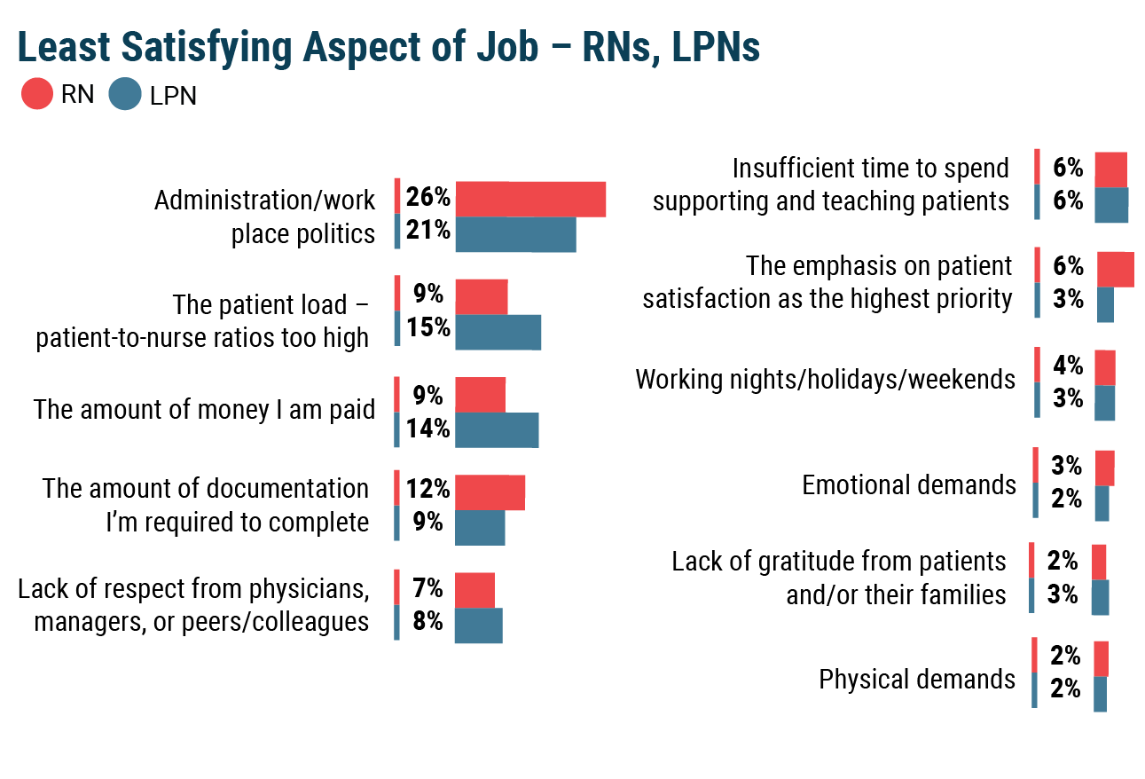 Medscape Nurse Career Satisfaction Report 2019
