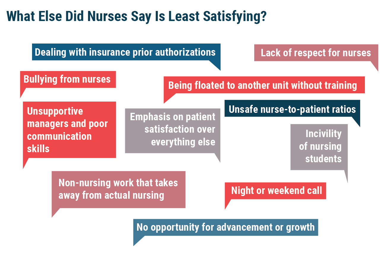 Medscape Nurse Career Satisfaction Report 2019