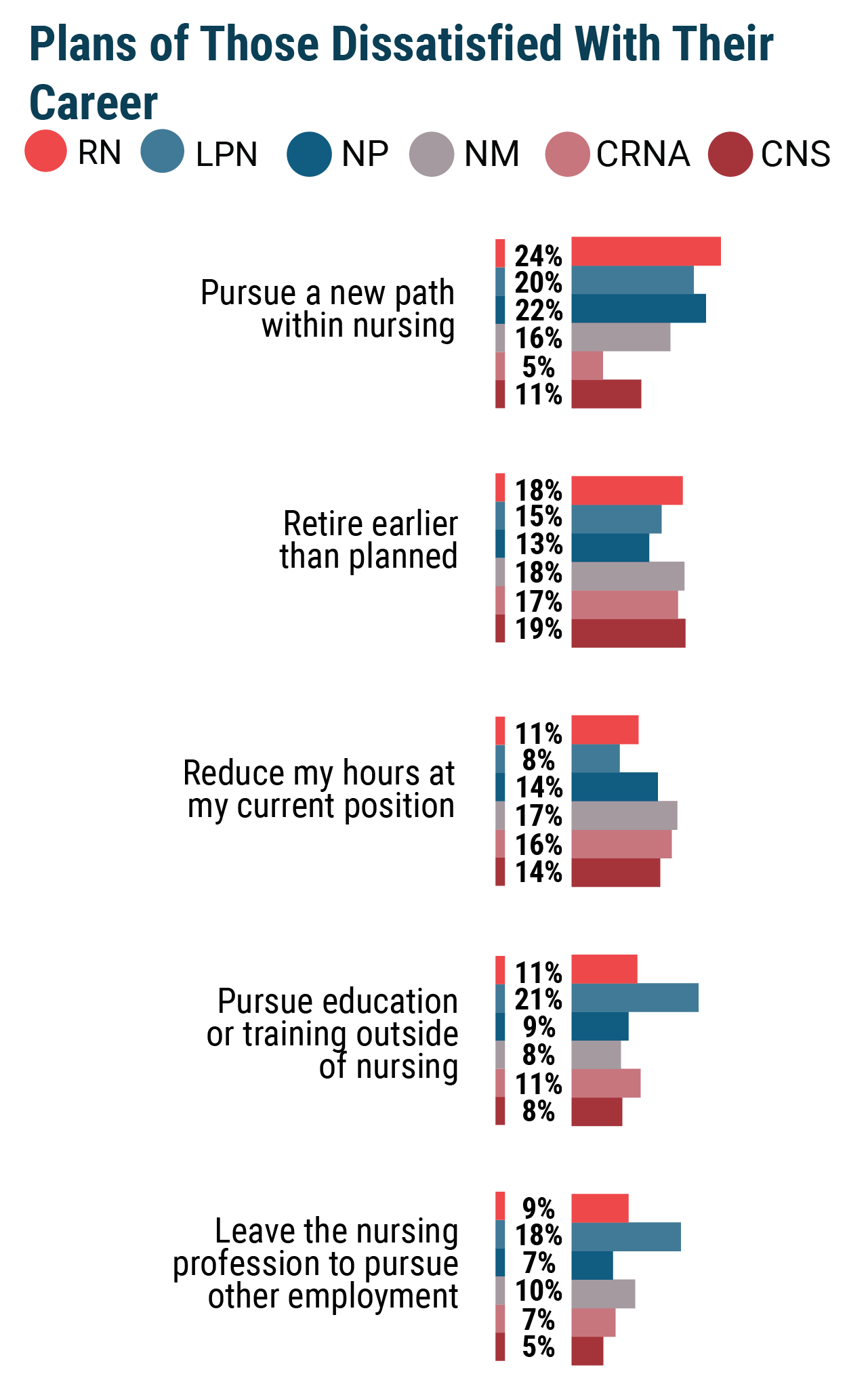 Medscape Nurse Career Satisfaction Report 2019