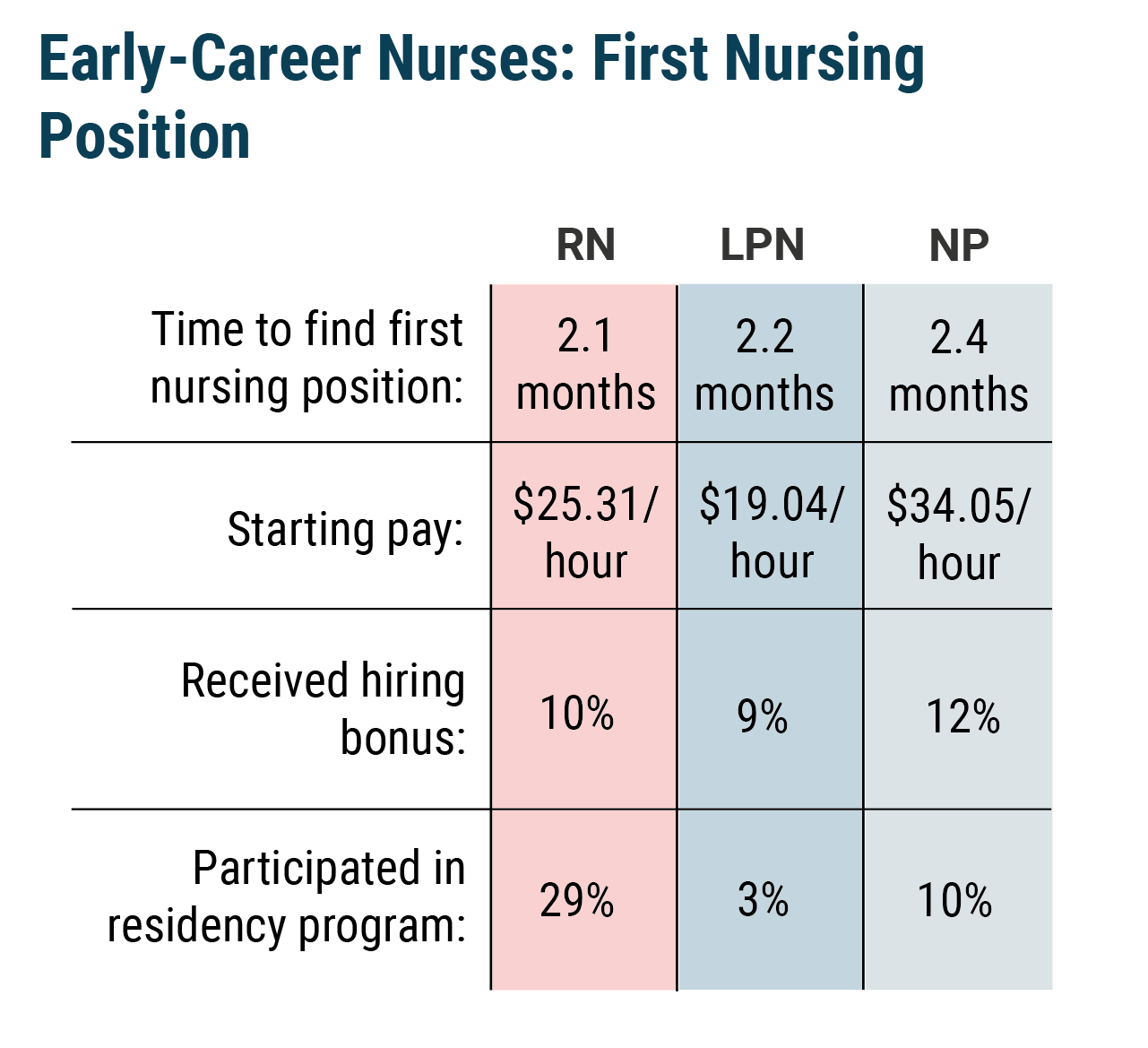Medscape Nurse Career Satisfaction Report 2019