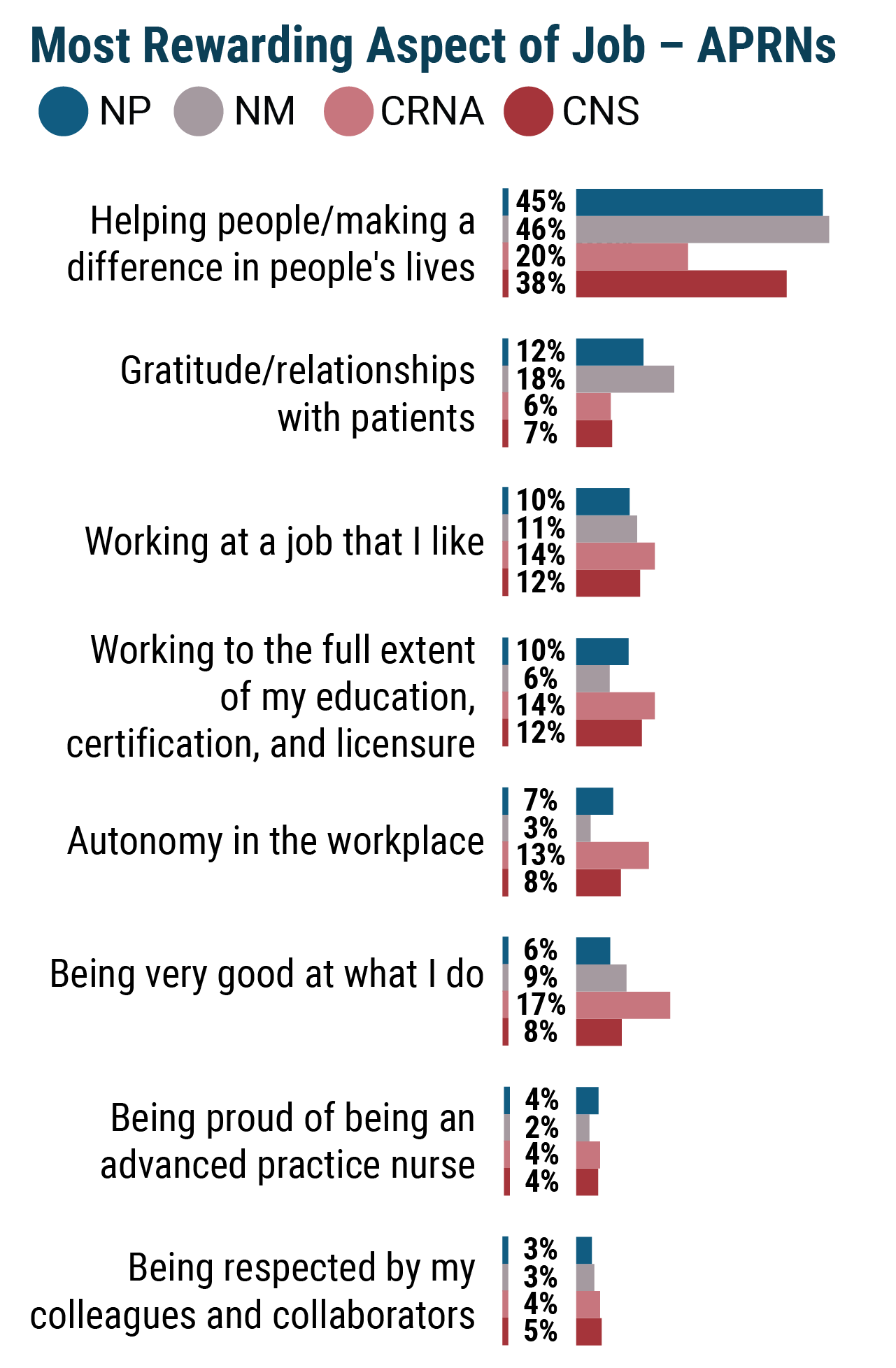 Medscape Nurse Career Satisfaction Report 2019
