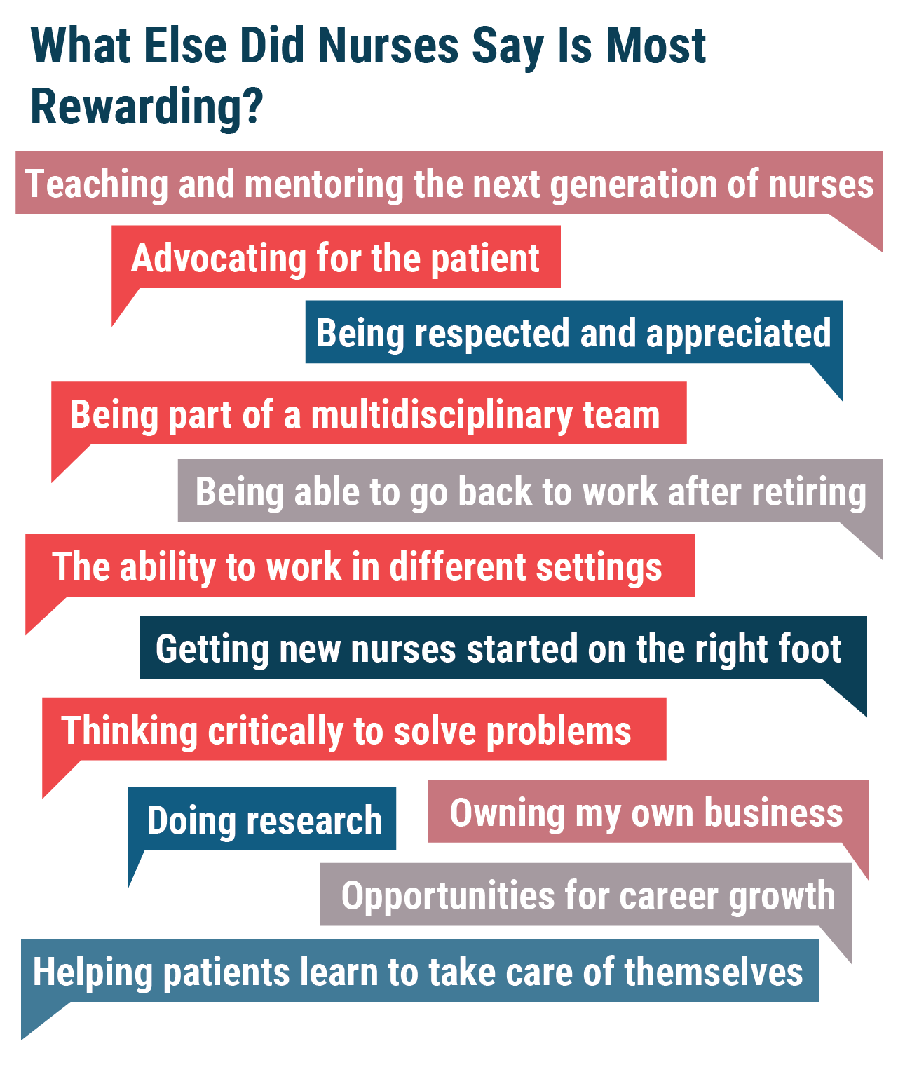 Medscape Nurse Career Satisfaction Report 2019