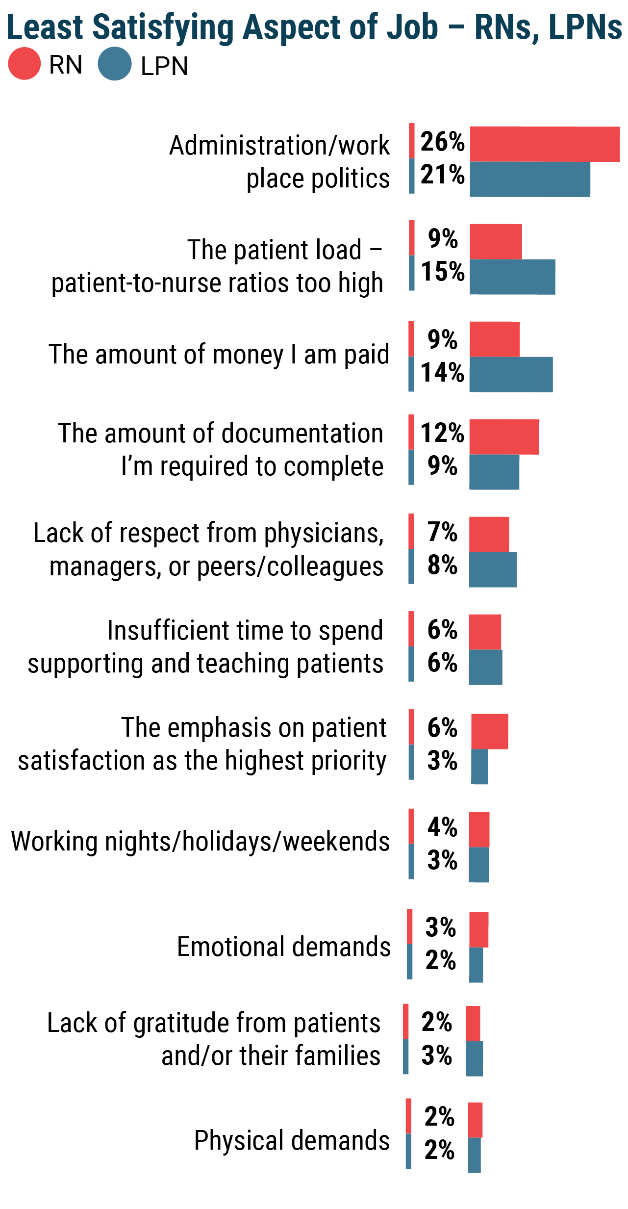 Medscape Nurse Career Satisfaction Report 2019