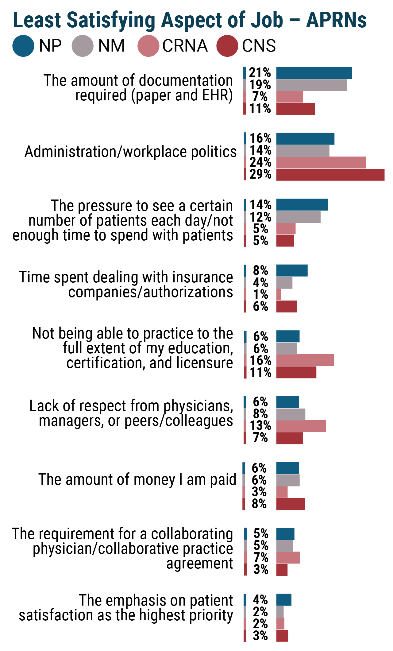 Medscape Nurse Career Satisfaction Report 2019