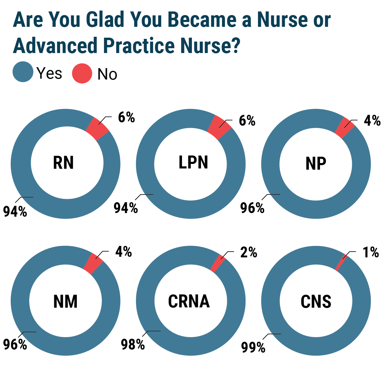 Medscape Nurse Career Satisfaction Report 2019
