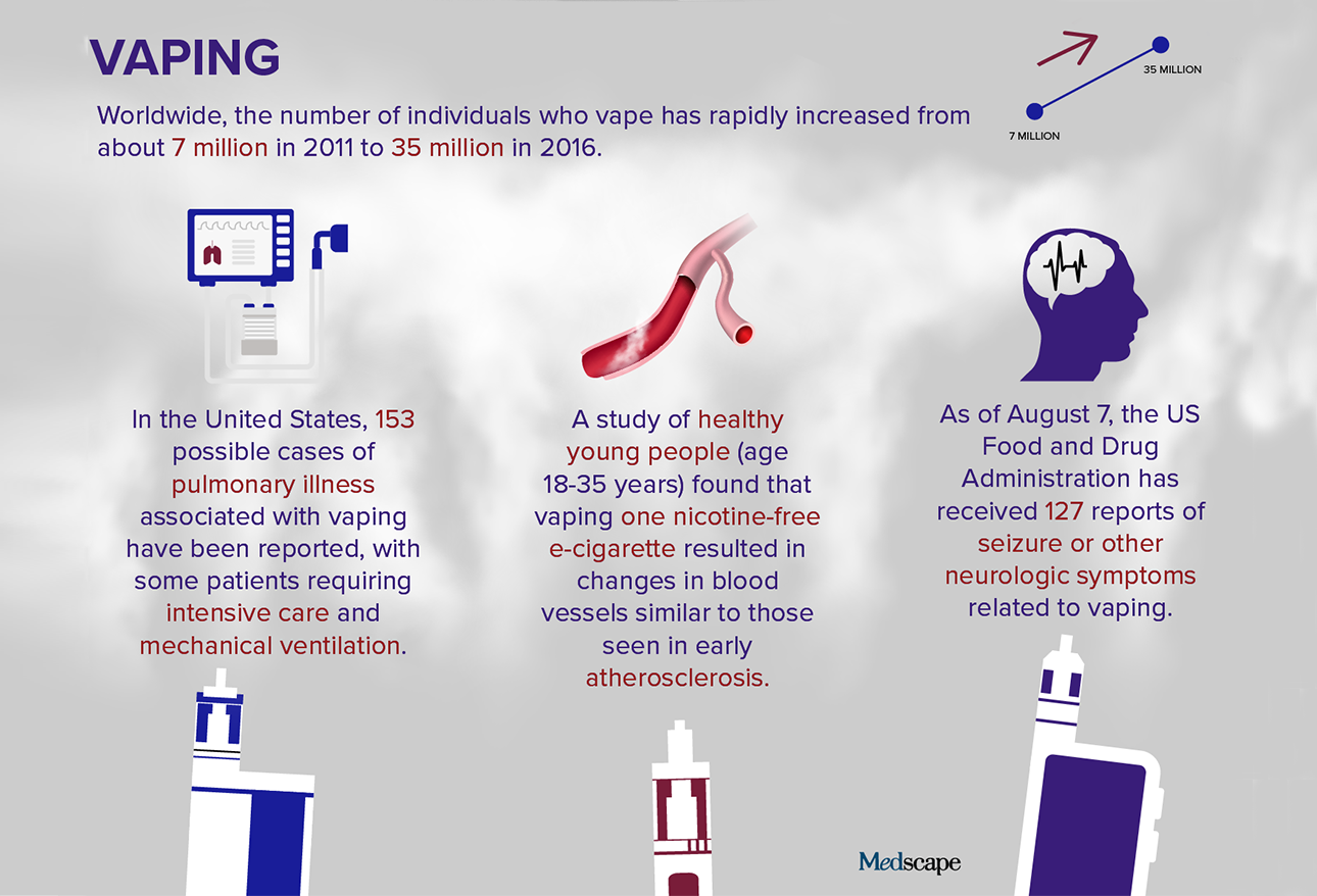 The Top 10 Trending Clinical Topics of 2019