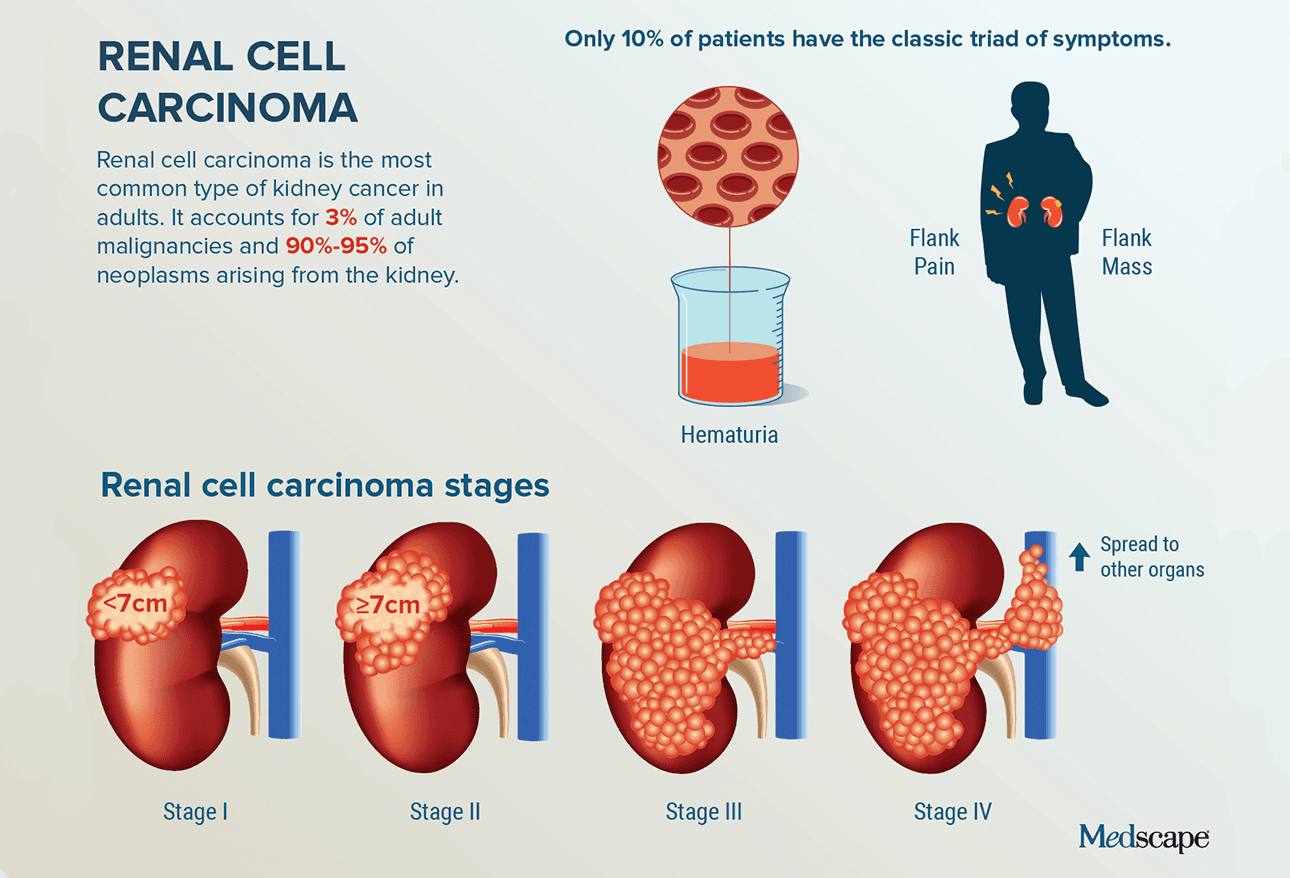 The Top 10 Trending Clinical Topics of 2019