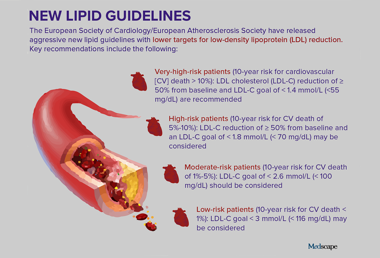 The Top 10 Trending Clinical Topics of 2019