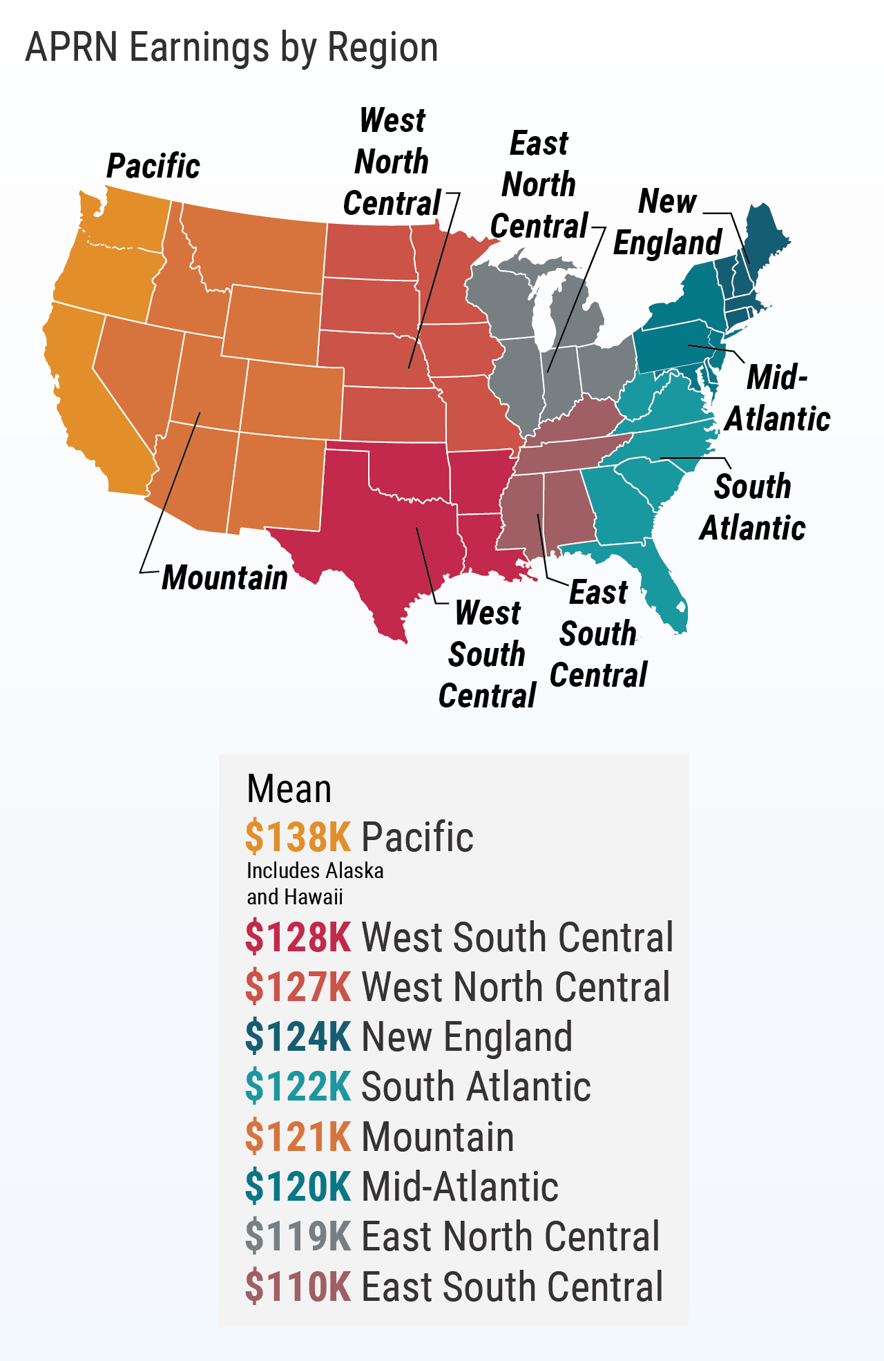 Medscape APRN Compensation Report 2020