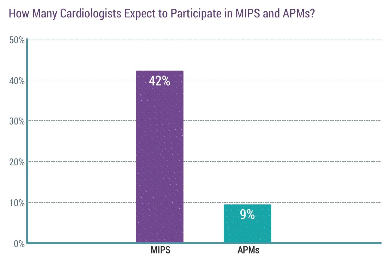 Medscape Cardiologist Compensation Report 2020