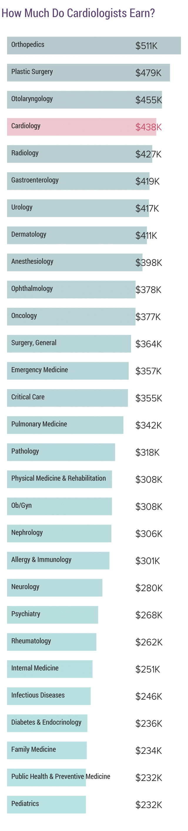 Medscape Cardiologist Compensation Report 2020