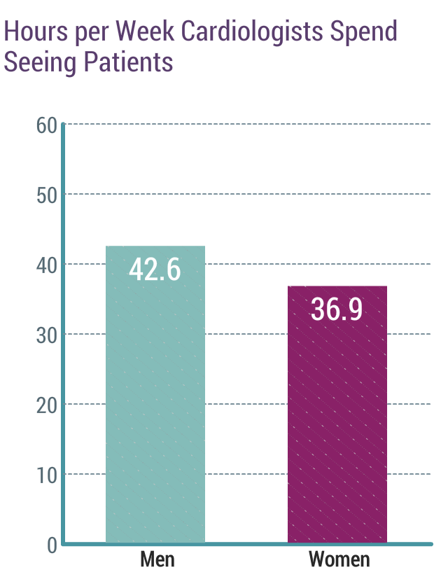 Medscape Cardiologist Compensation Report 2020