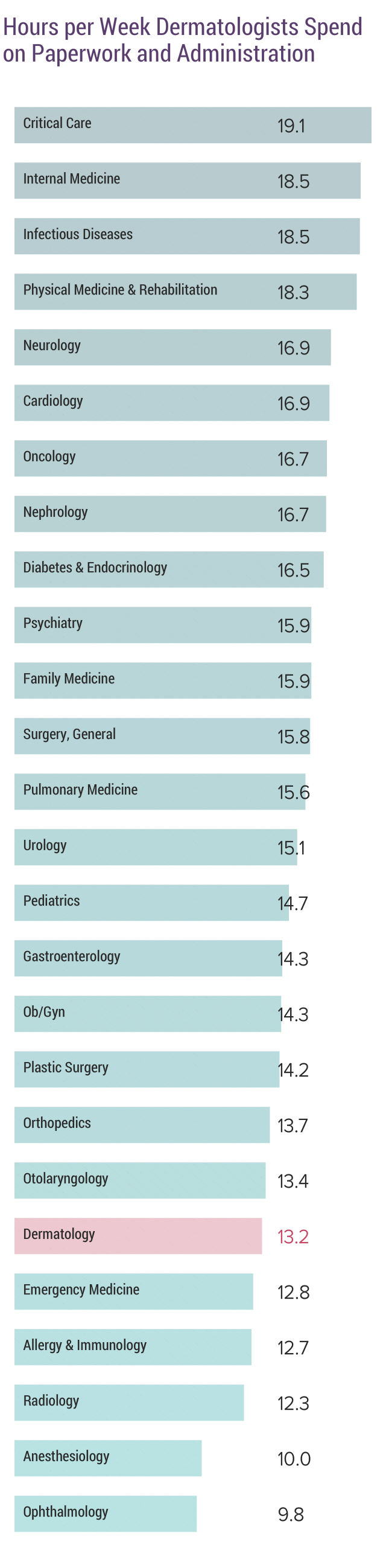 Medscape Dermatologist Compensation Report 2020