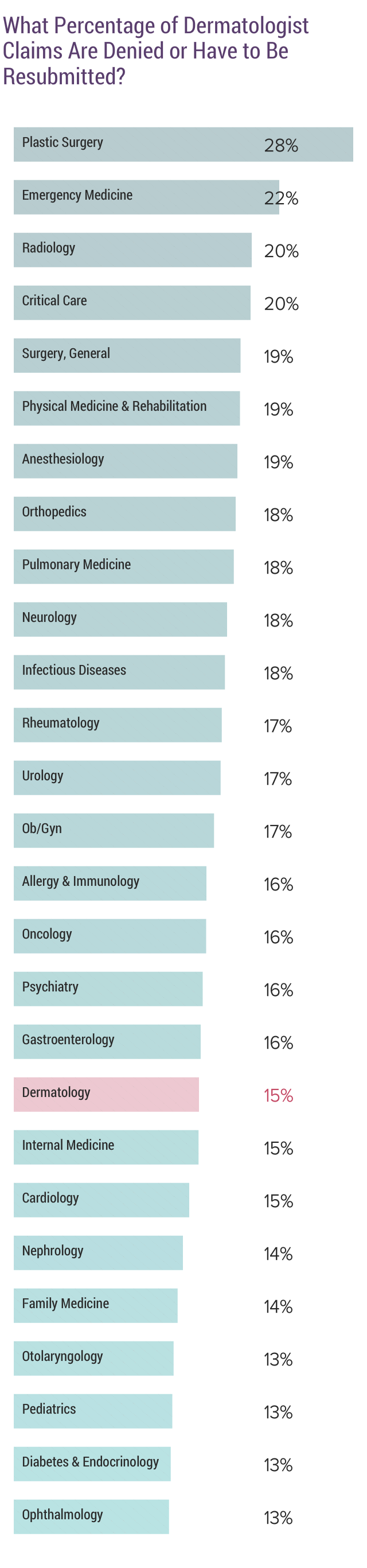 Medscape Dermatologist Compensation Report 2020