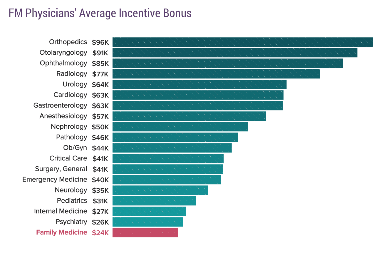 Medscape Family Medicine Physician Compensation Report 2020 Medscape Family Medicine Physician Compensation Report 2020