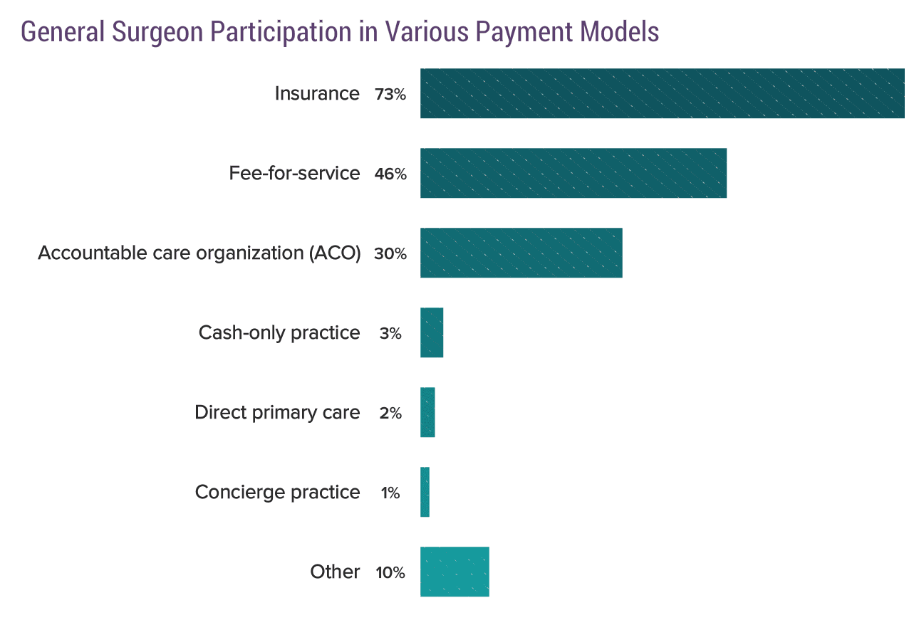Medscape General Surgeon Compensation Report 2020