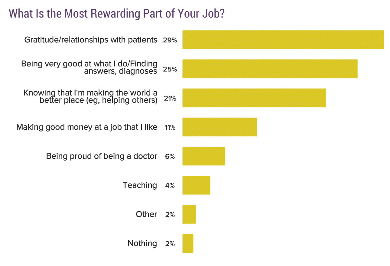 Medscape General Surgeon Compensation Report 2020