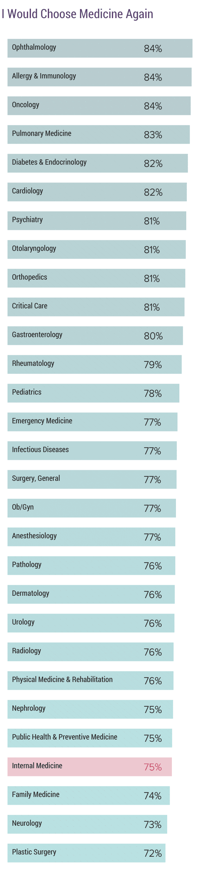 Medscape Internist Compensation Report 2020