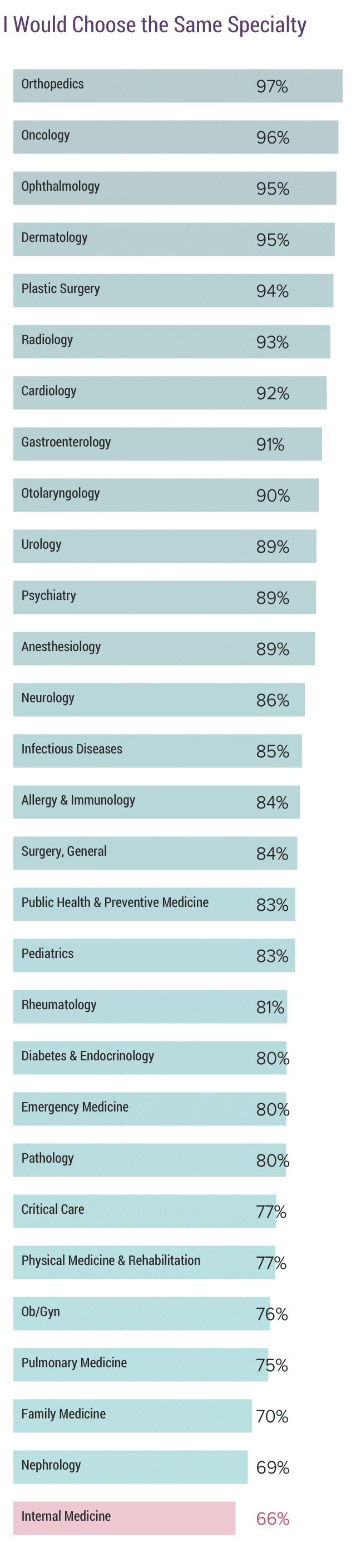Medscape Internist Compensation Report 2020