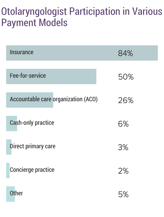 Medscape Otolaryngologist Compensation Report 2020