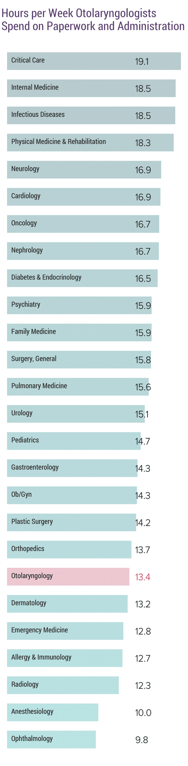 Medscape Otolaryngologist Compensation Report 2020