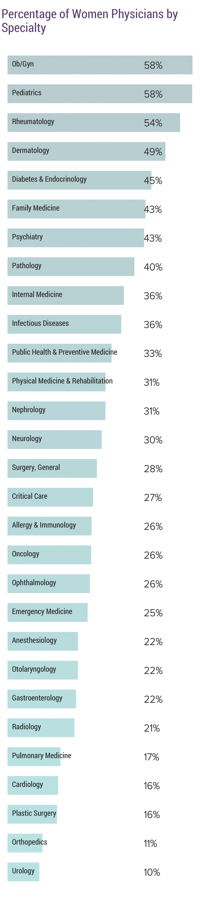 Medscape Physician Compensation Report 2020