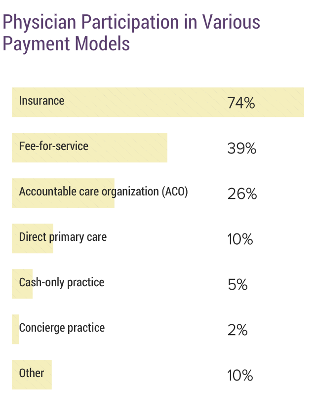 Medscape Physician Compensation Report 2020
