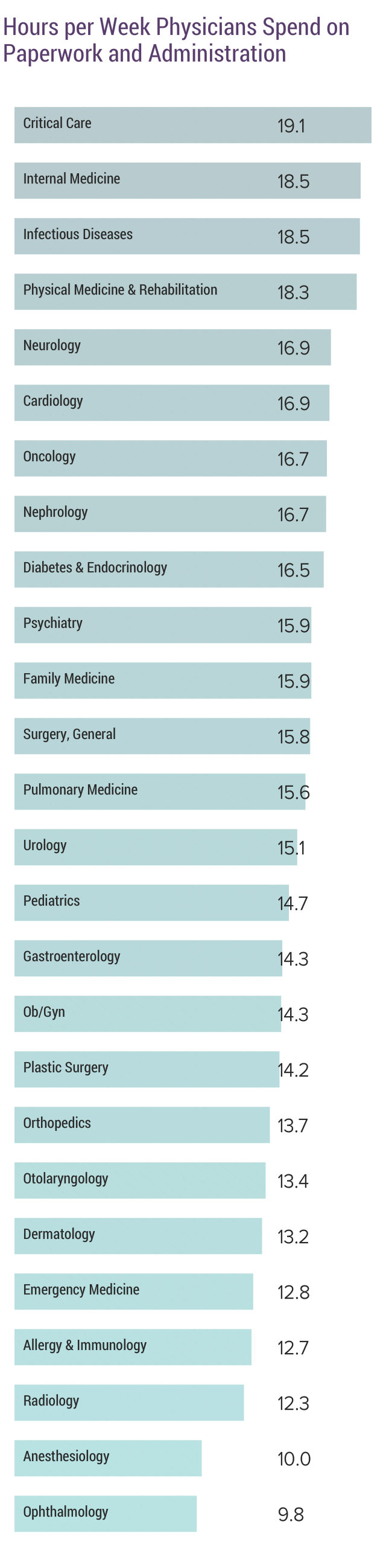 Medscape Physician Compensation Report 2020
