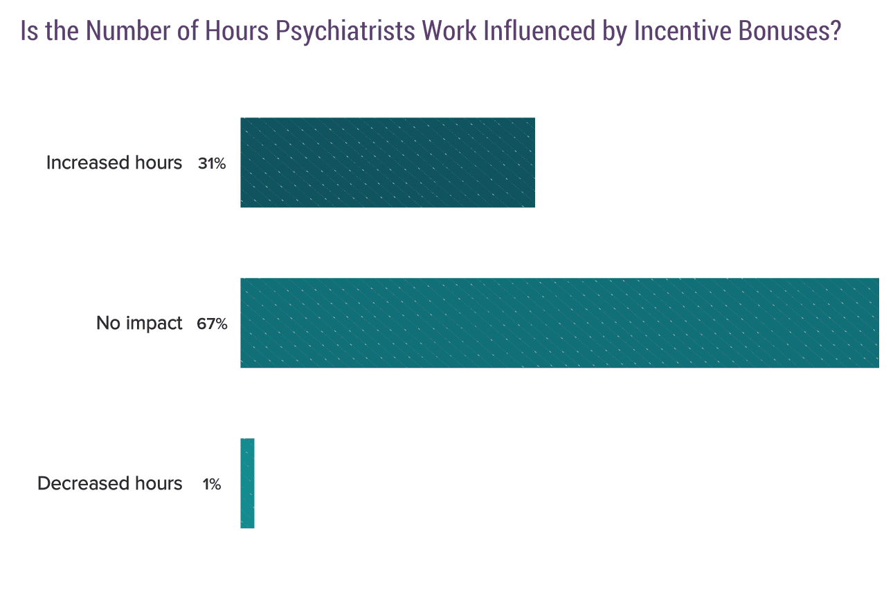 Medscape Psychiatrist Compensation Report 2020
