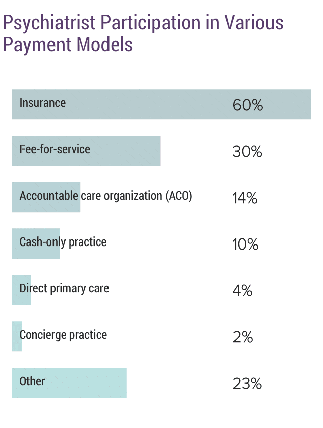 Medscape Psychiatrist Compensation Report 2020