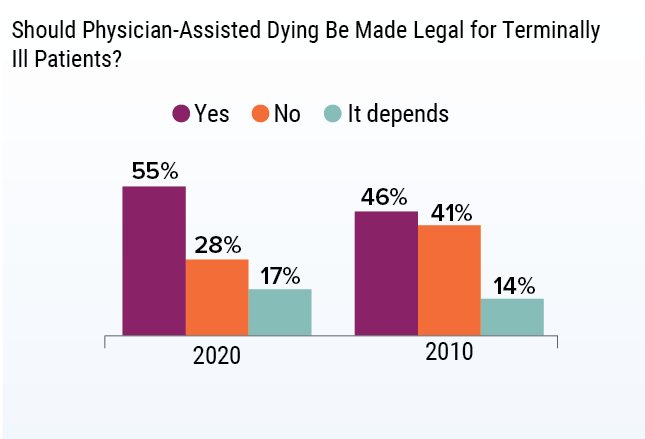 Life, Death, and Painful Dilemmas: Ethics 2020