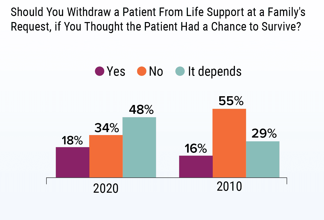 Life, Death, and Painful Dilemmas: Ethics 2020