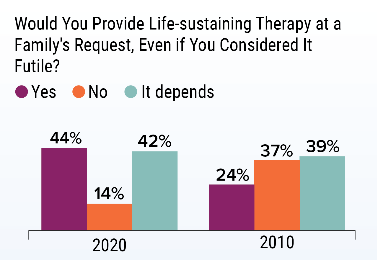 Life, Death, and Painful Dilemmas: Ethics 2020