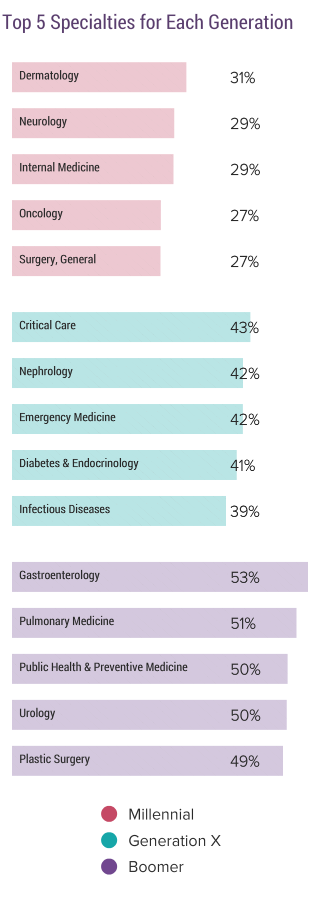 Medscape Physician Lifestyle & Happiness Report 2020: The Generational ...