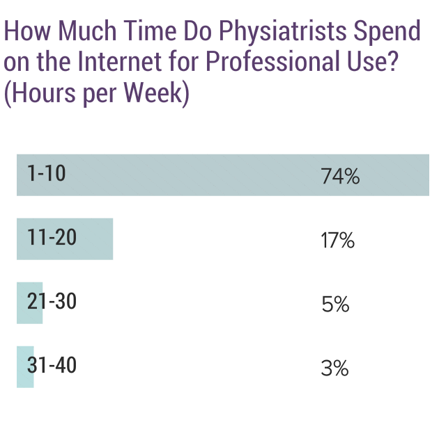 Medscape Physiatrist Lifestyle, Happiness & Burnout Report 2020