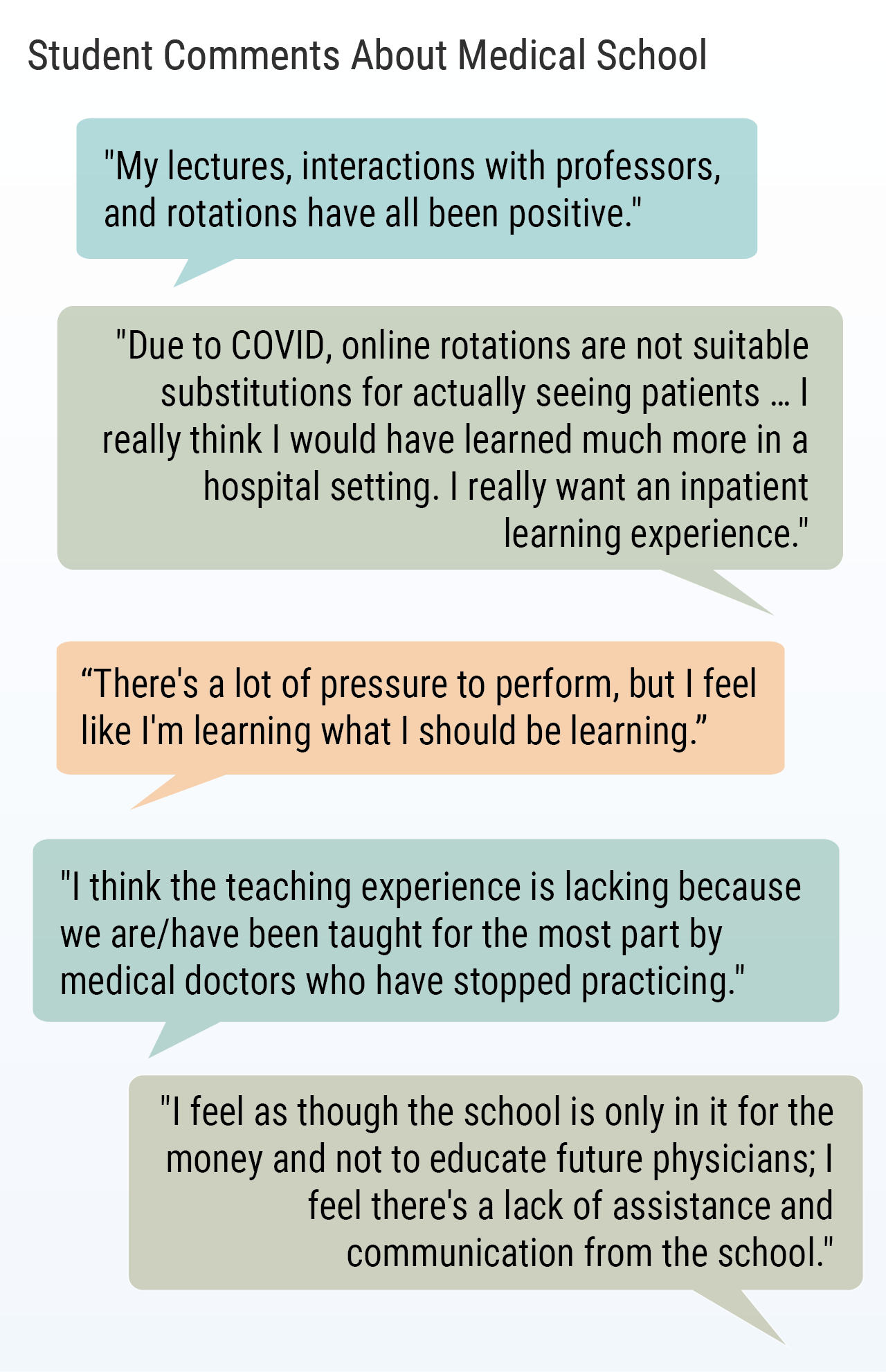 Medical Student Life & Education Report 2020