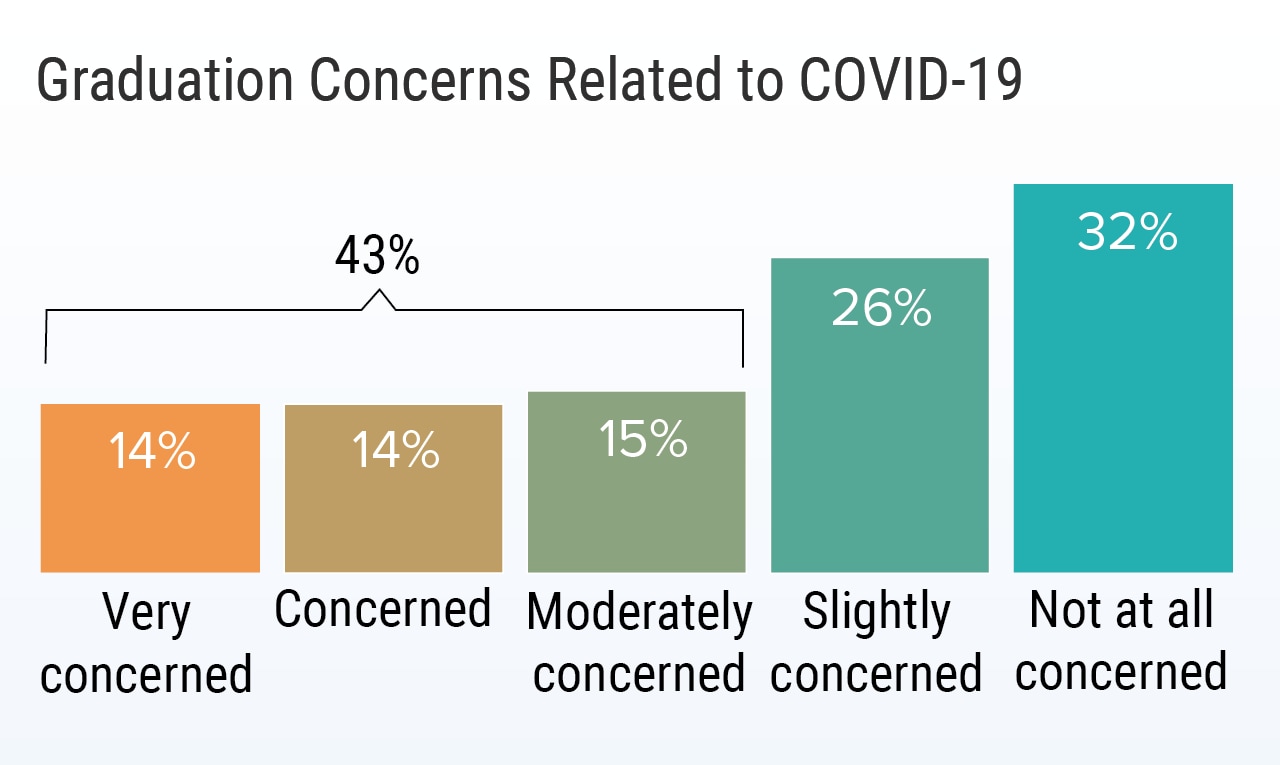 Medical Student Life & Education Report 2020