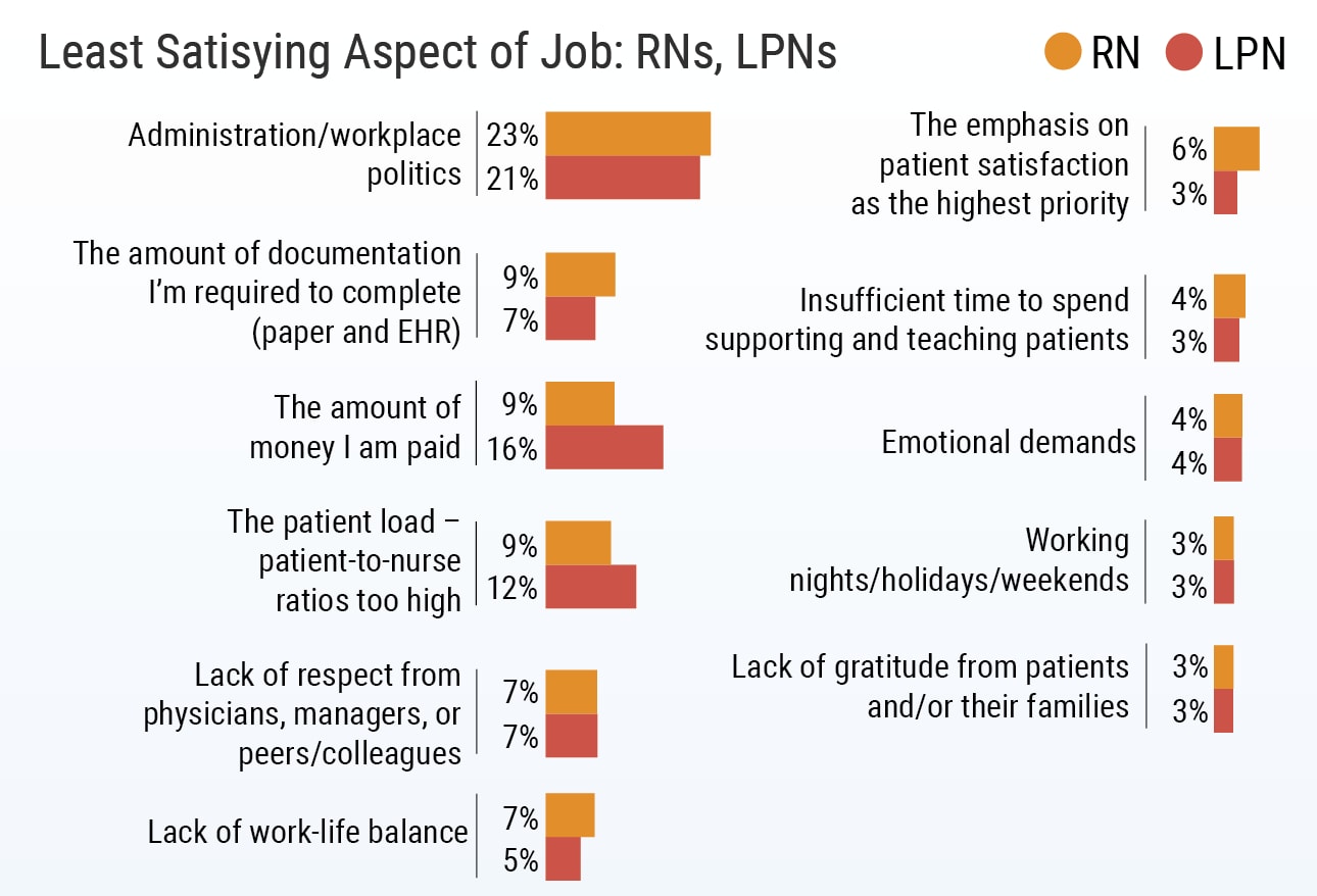 Medscape Nurse Career Satisfaction Report 2020