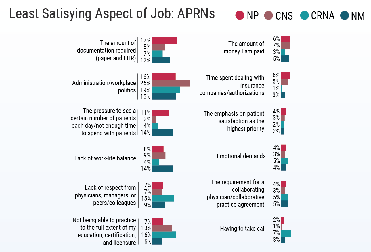 Medscape Nurse Career Satisfaction Report 2020