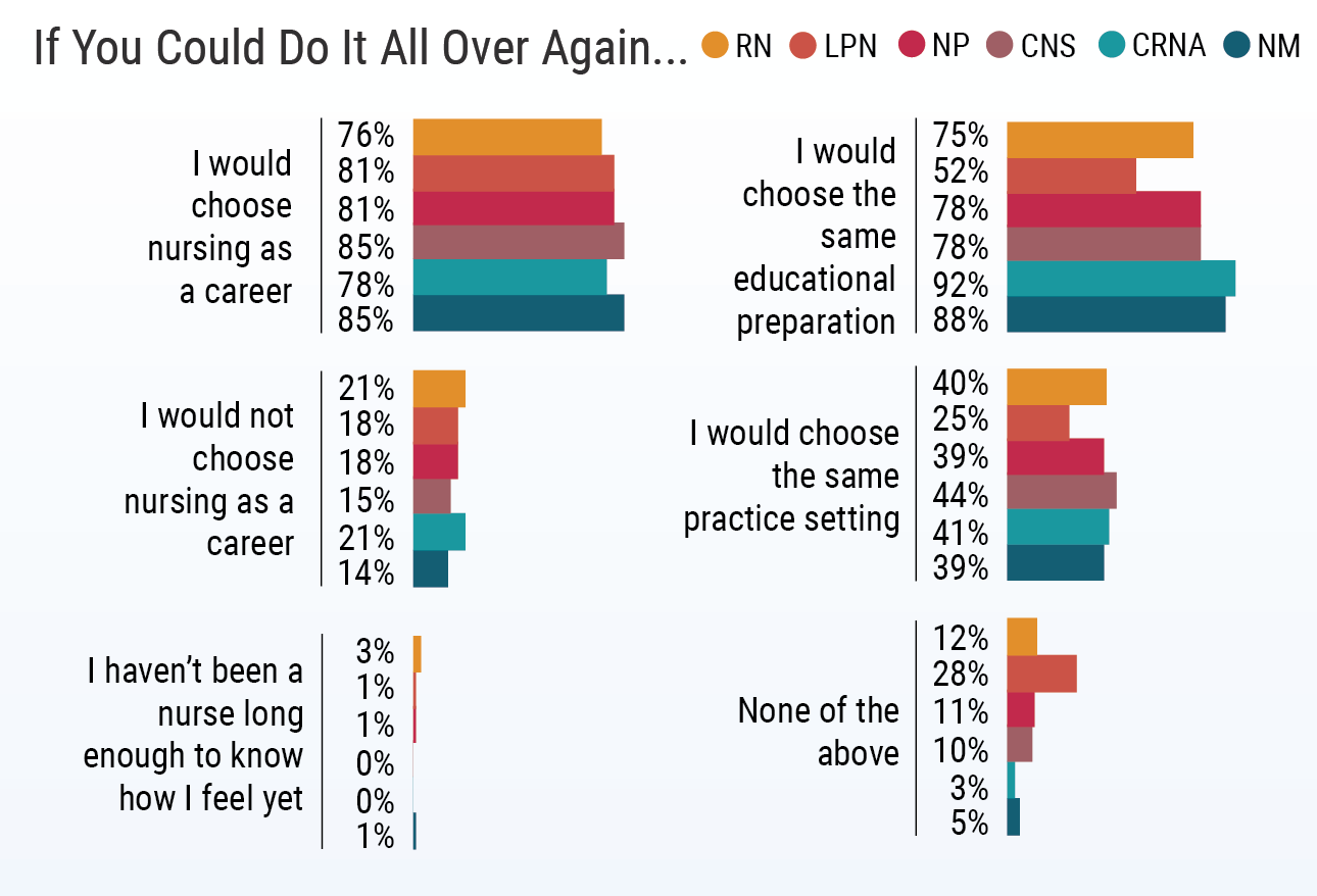 Medscape Nurse Career Satisfaction Report 2020