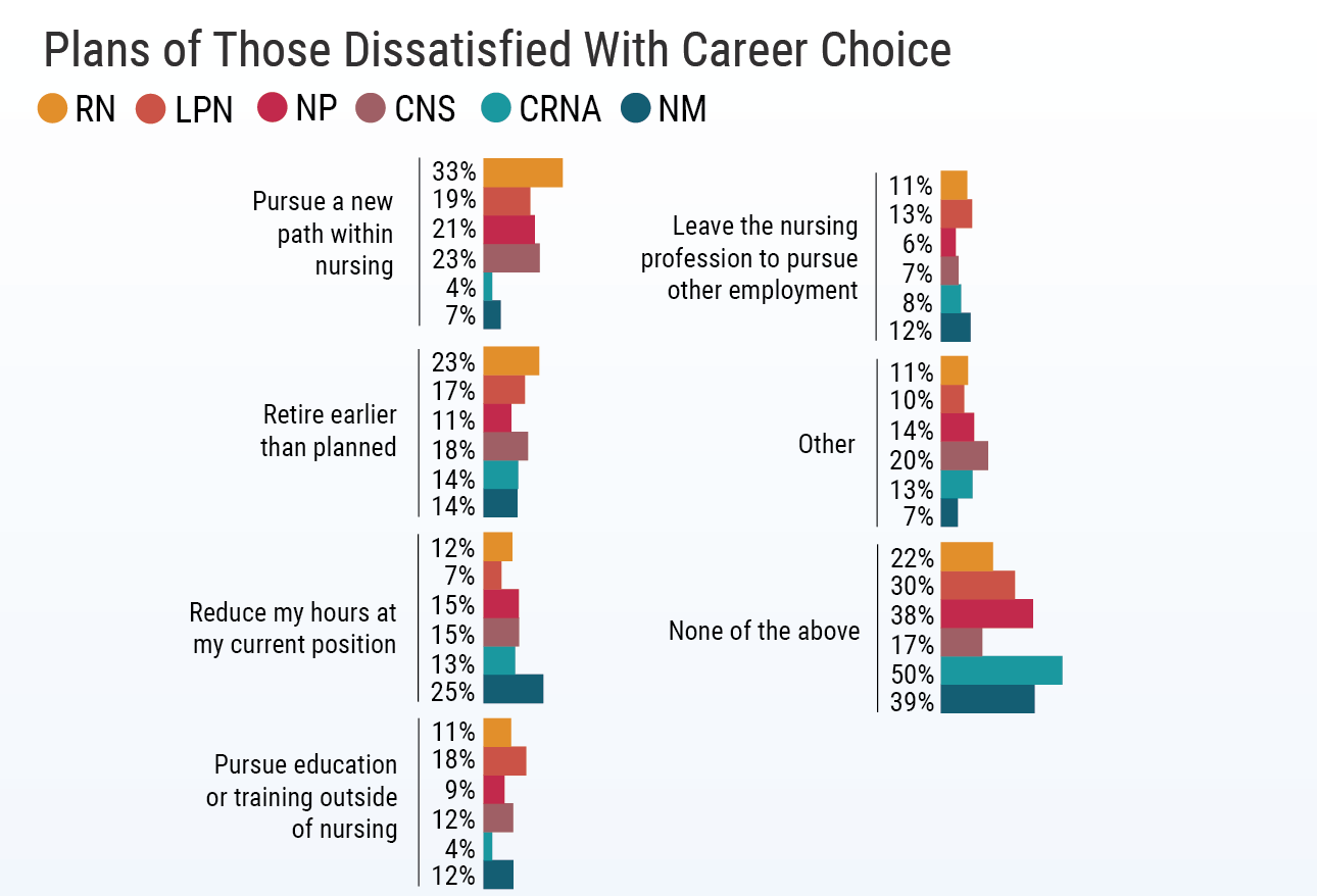 Medscape Nurse Career Satisfaction Report 2020