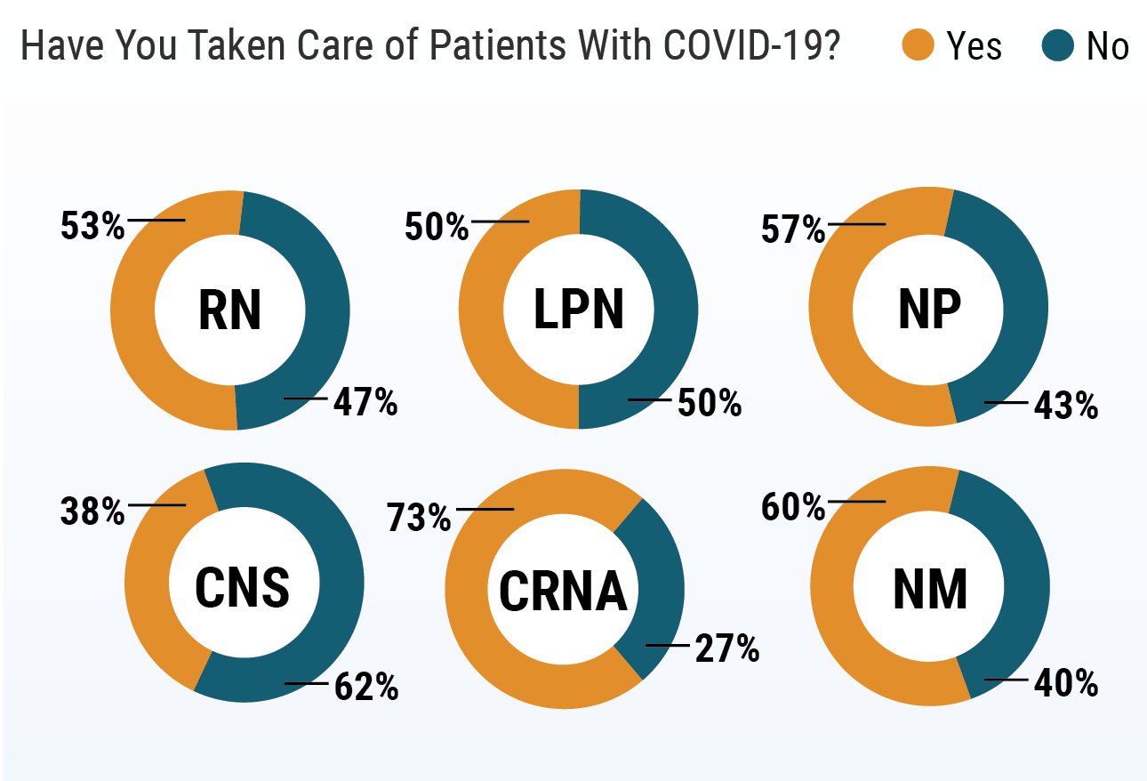 Medscape Nurse Career Satisfaction Report 2020