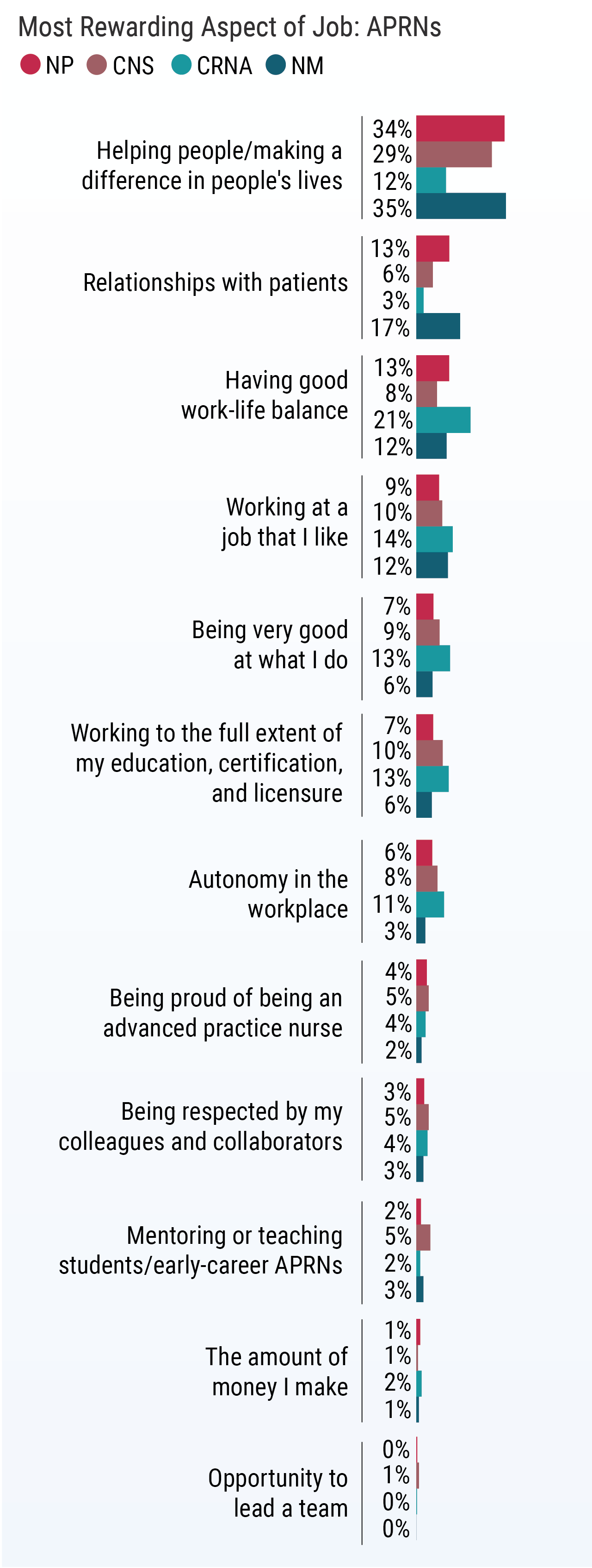 Medscape Nurse Career Satisfaction Report 2020