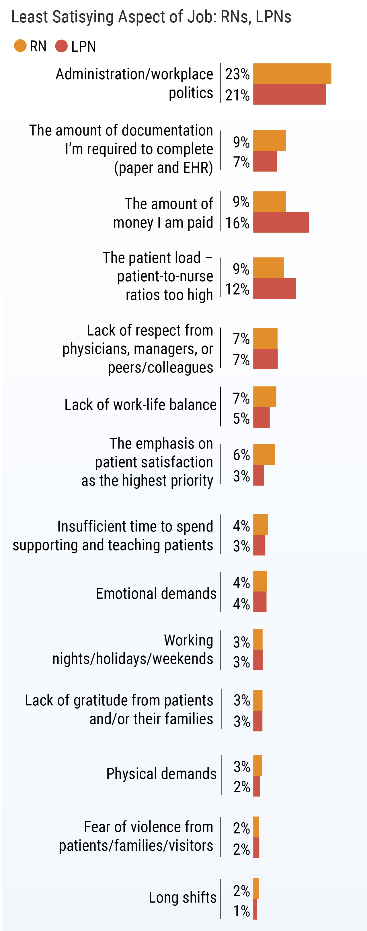 Medscape Nurse Career Satisfaction Report 2020