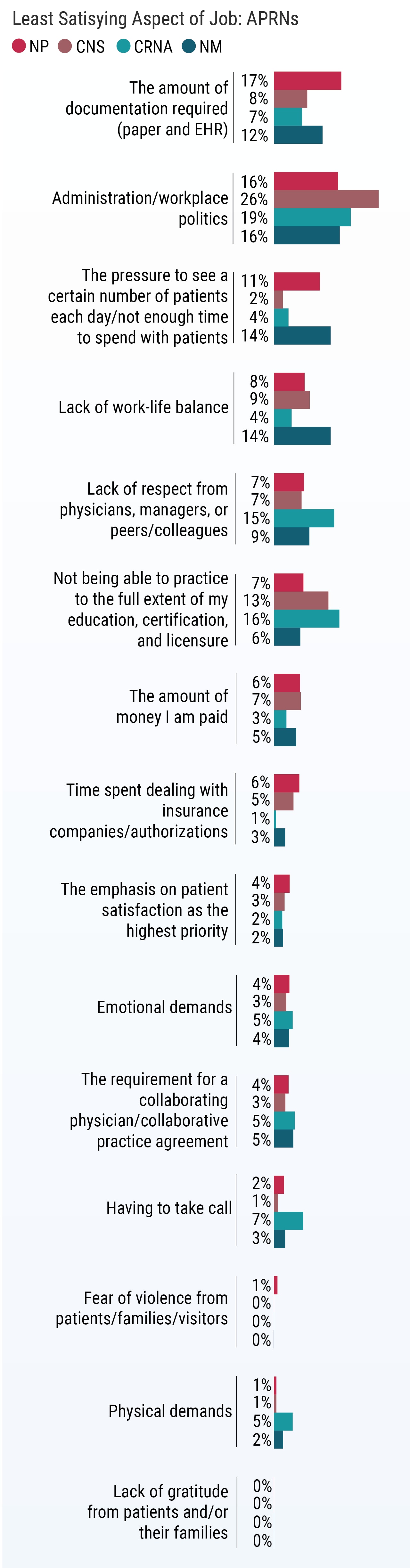 Medscape Nurse Career Satisfaction Report 2020