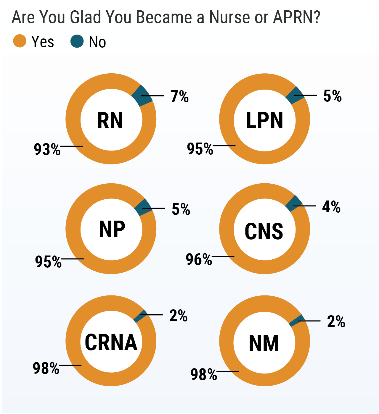 Medscape Nurse Career Satisfaction Report 2020