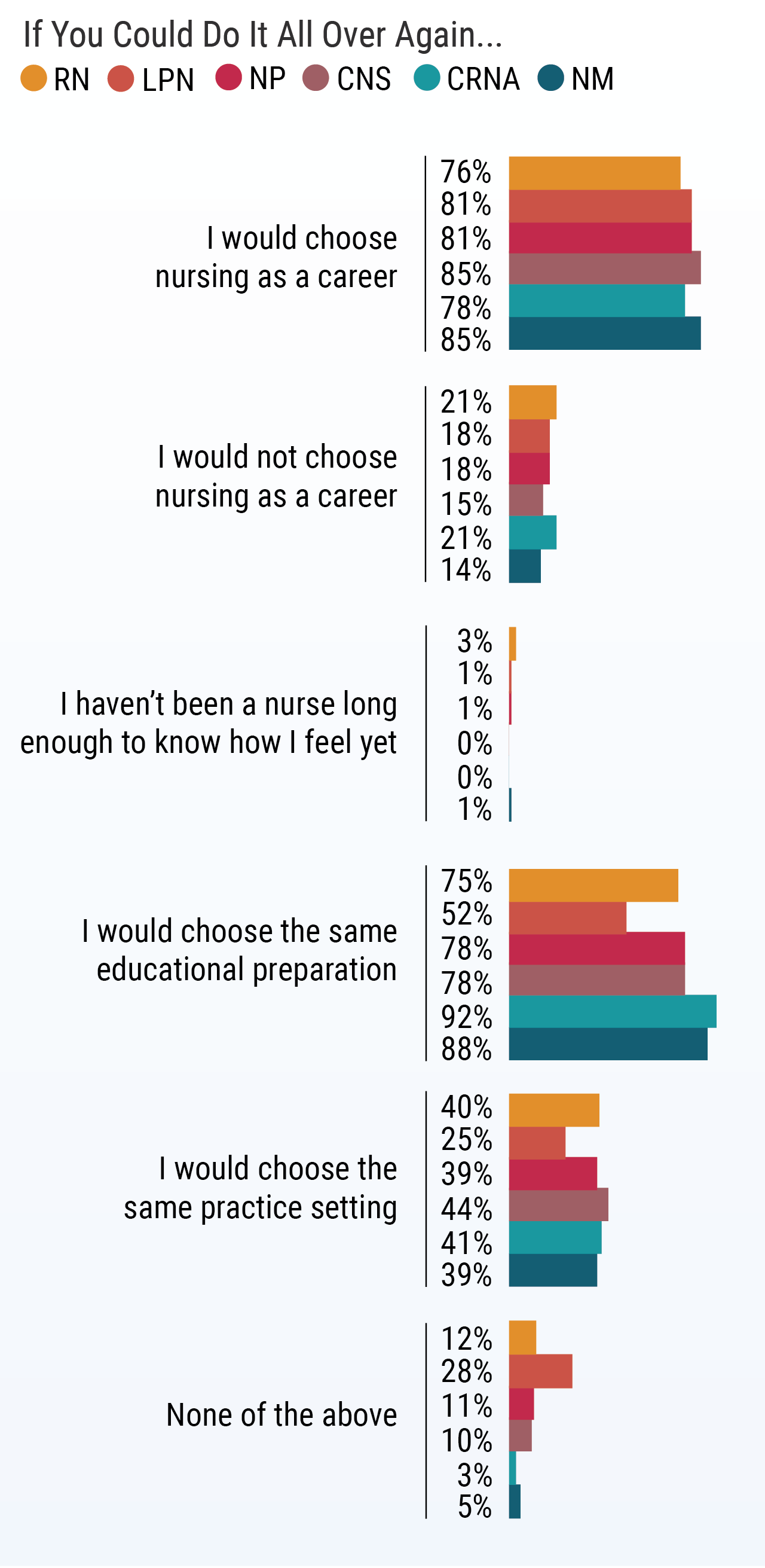 Medscape Nurse Career Satisfaction Report 2020