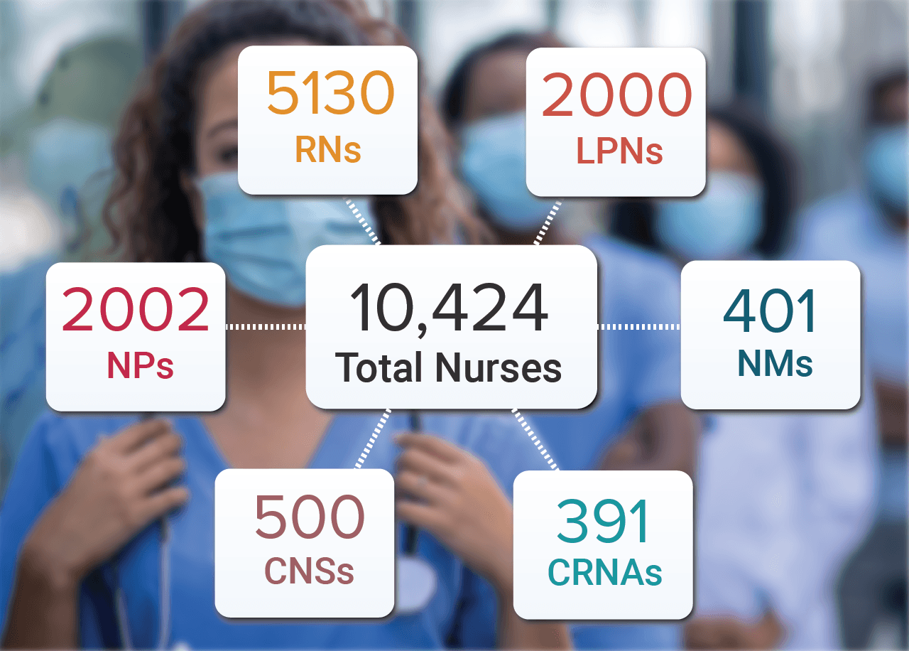 Medscape Nurse Career Satisfaction Report 2020