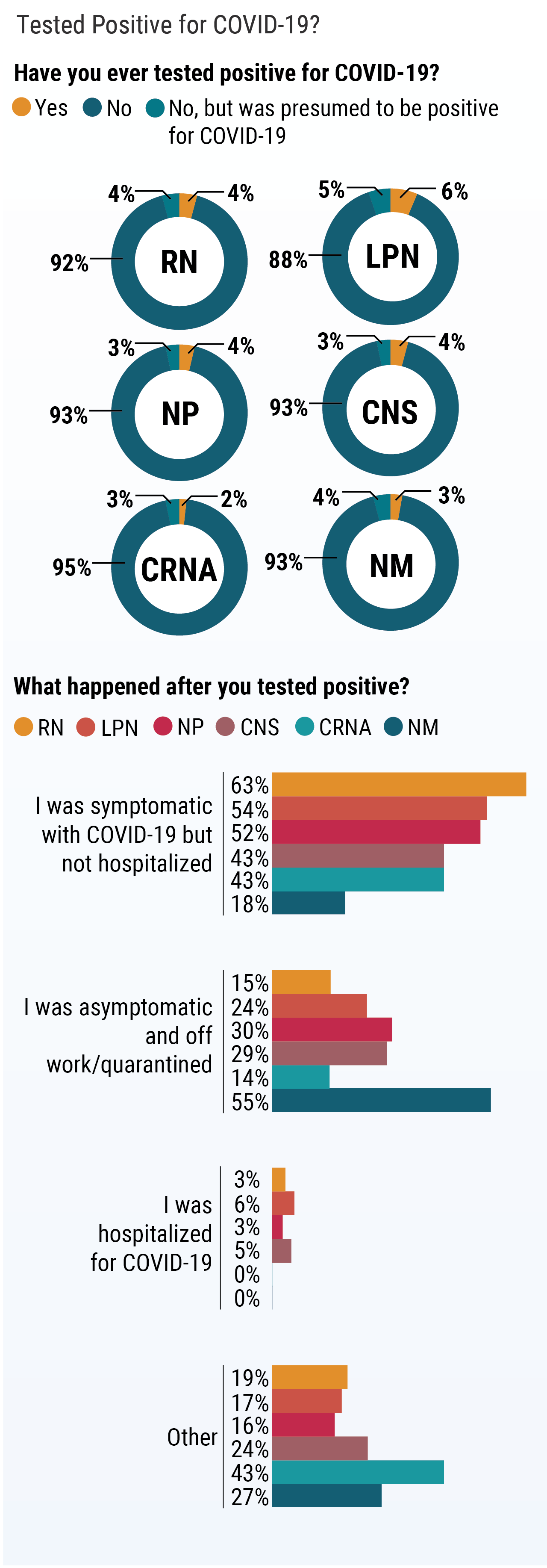 Medscape Nurse Career Satisfaction Report 2020