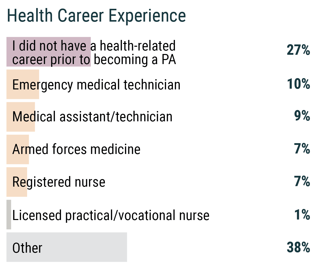 Medscape Physician Assistant Career Satisfaction Report 2020